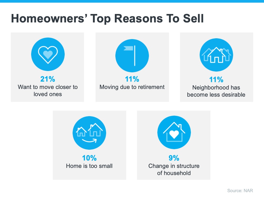 Top Reasons Why Homeowners Sell Their Homes Top Reasons Why Homeowners Sell Their Homes